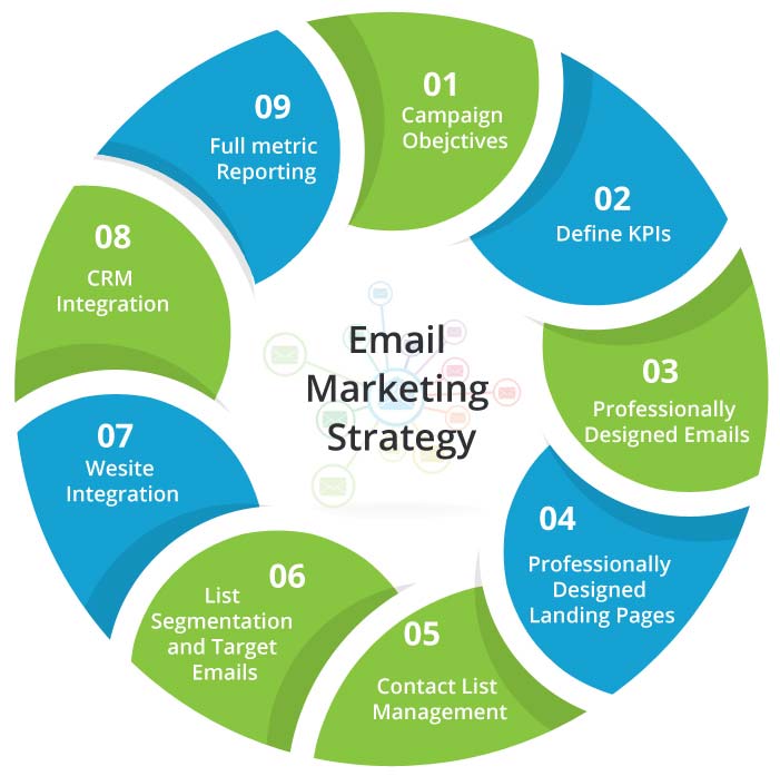 Email Marketing Best Services And Solutions 21CenturyWeb Email Marketing Best Services And Solutions 21CenturyWeb